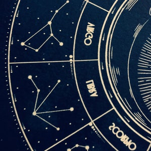 Solstitial Map - Etsy