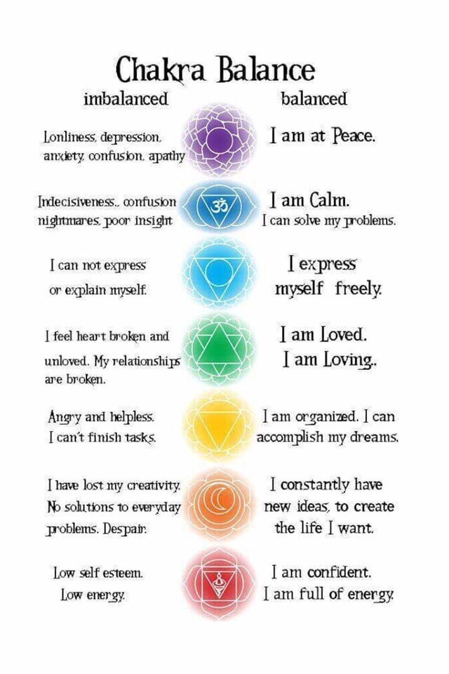 7 Chakras Diffuser Bracelet Chakra Gemstones Lava Bead - Etsy