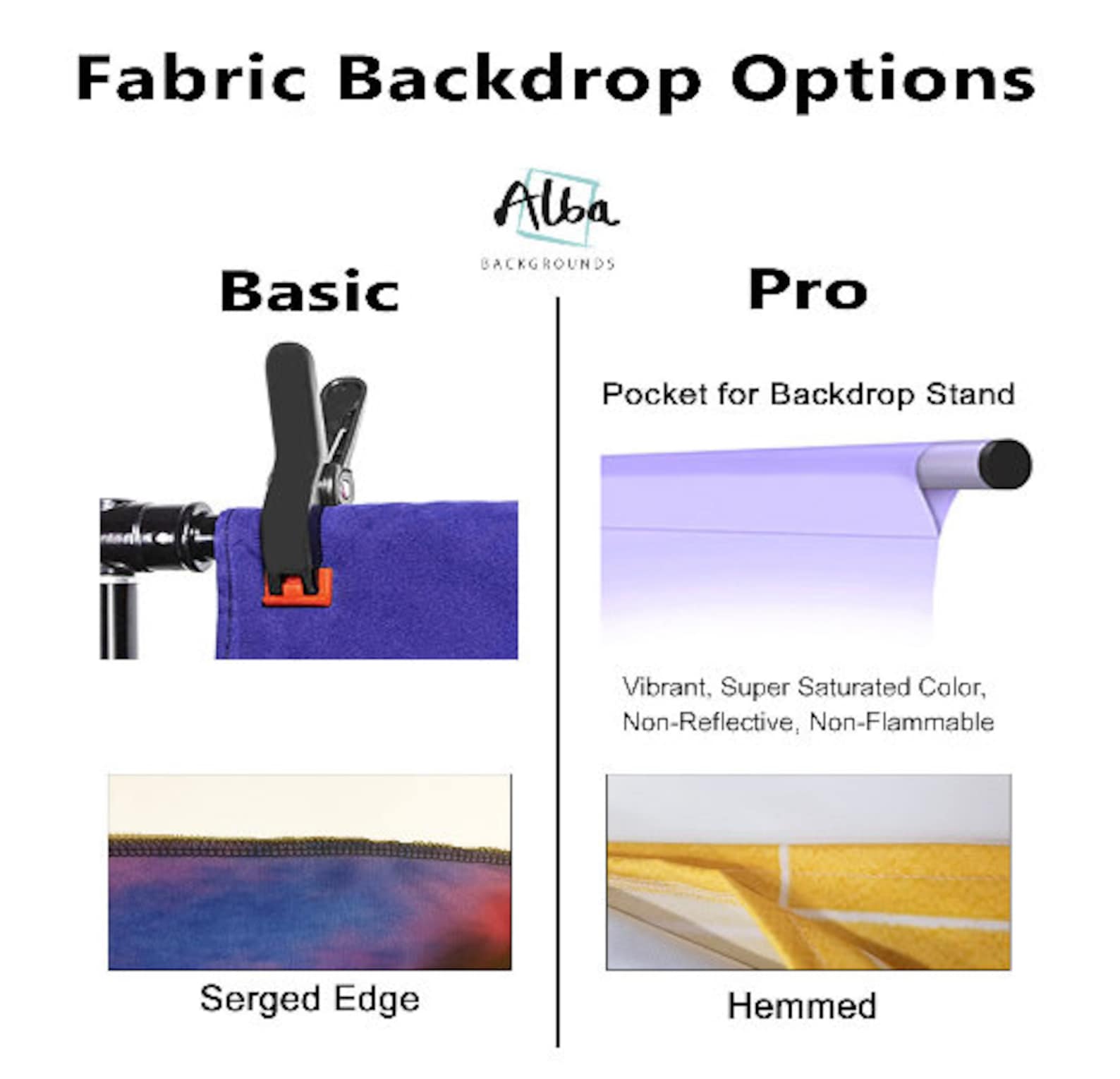 50s Diner Backdrop Grease Happy Days Riverdale Theme - Etsy