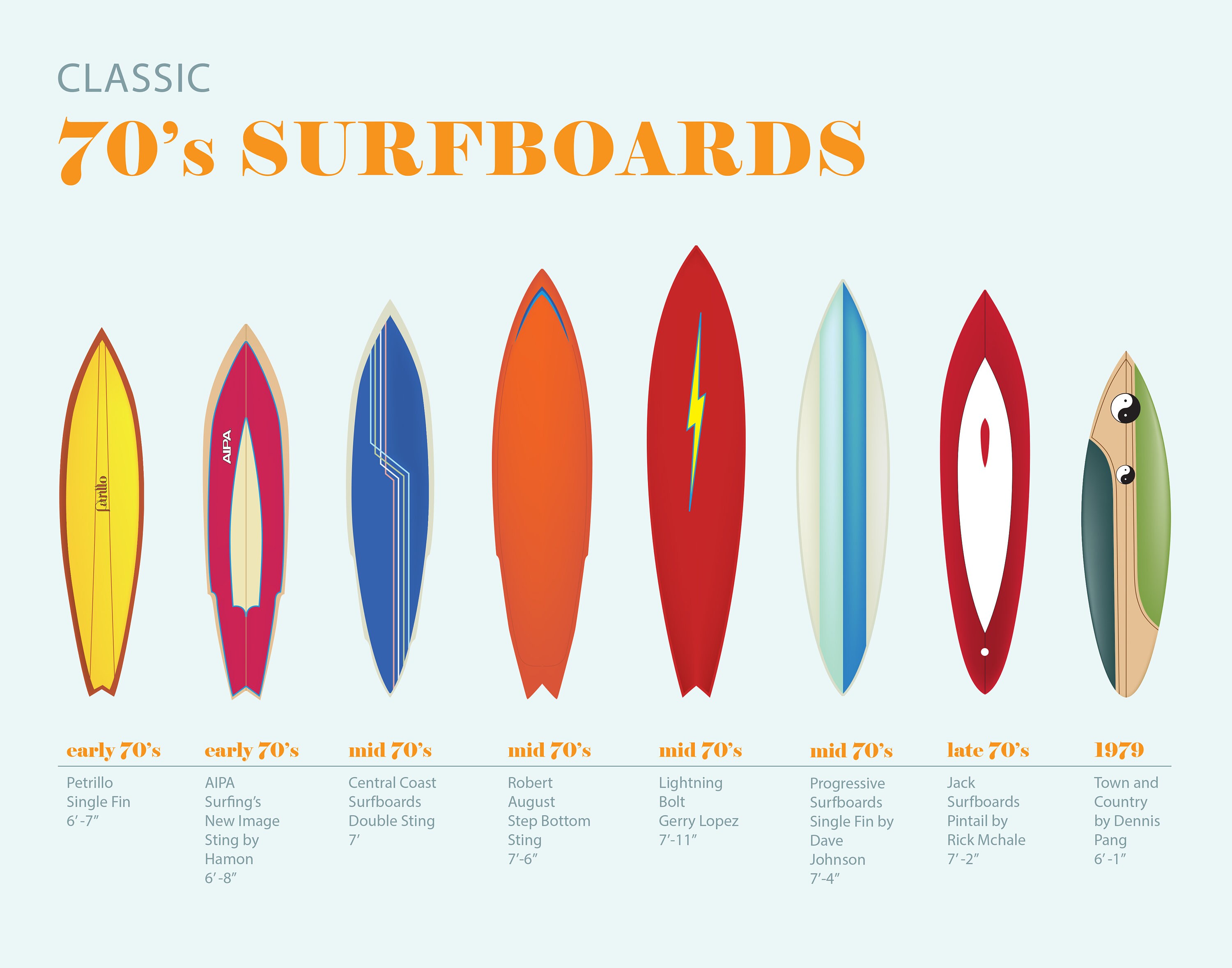 70s Surfboards Digital Download 14x11 & 20x16 Print 300 Dpi - Etsy ...