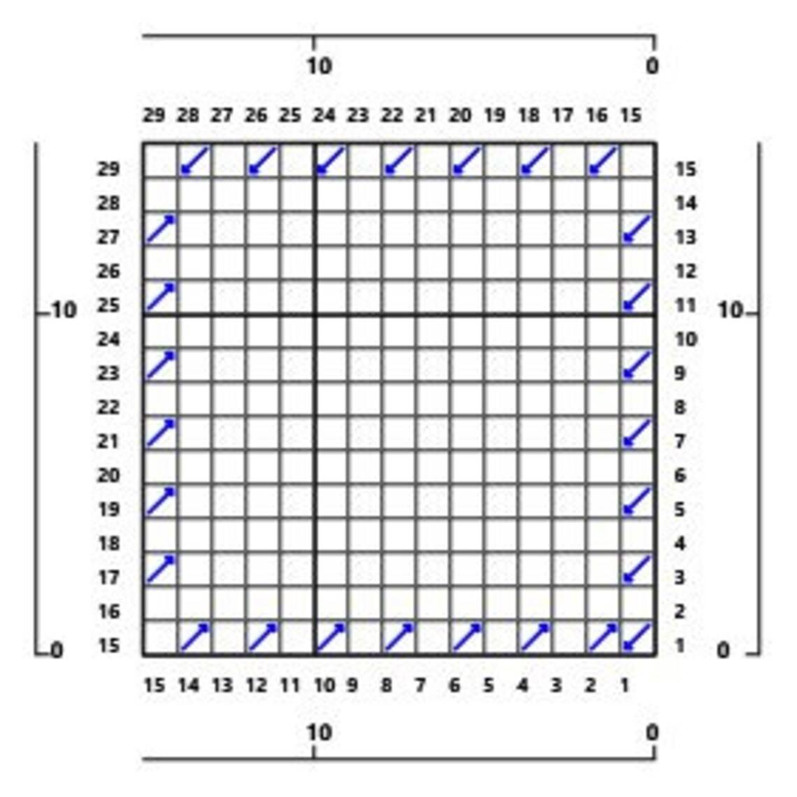 Corner to Corner C2C Graph Blank 7 Columns X 115 Rows - Etsy