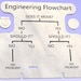 Engineering Flowchart File - Etsy