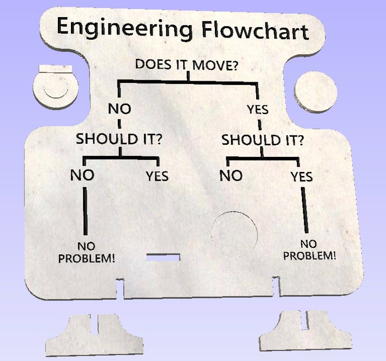 Engineering Flowchart File - Etsy