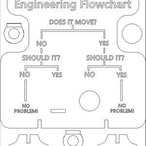 Engineering Flowchart File - Etsy