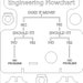 Engineering Flowchart File - Etsy