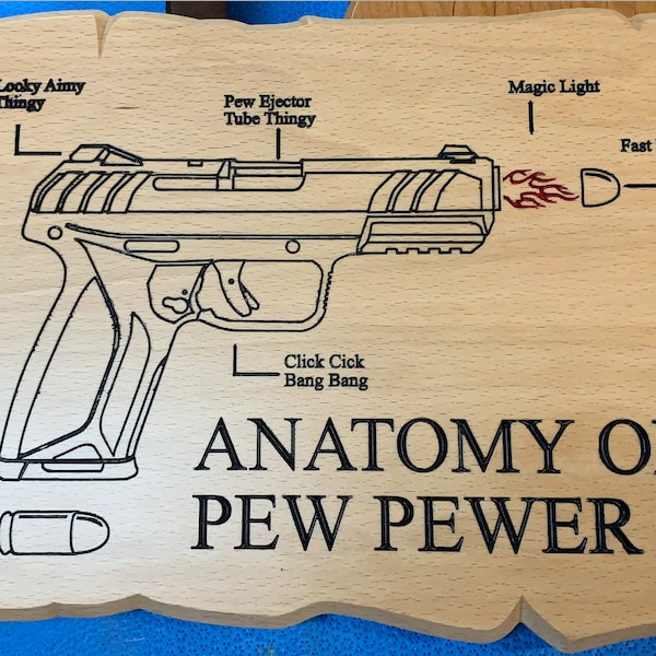 Anatomy of a Pew Svg - Etsy