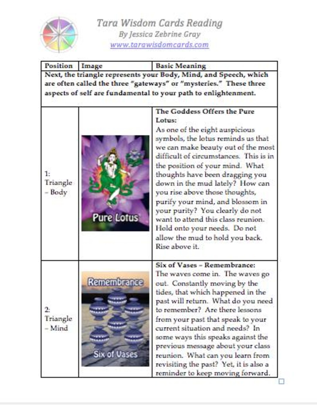 A Custom PDF Tara Wisdom Cards REMOTE Reading With Pictures and Full ...