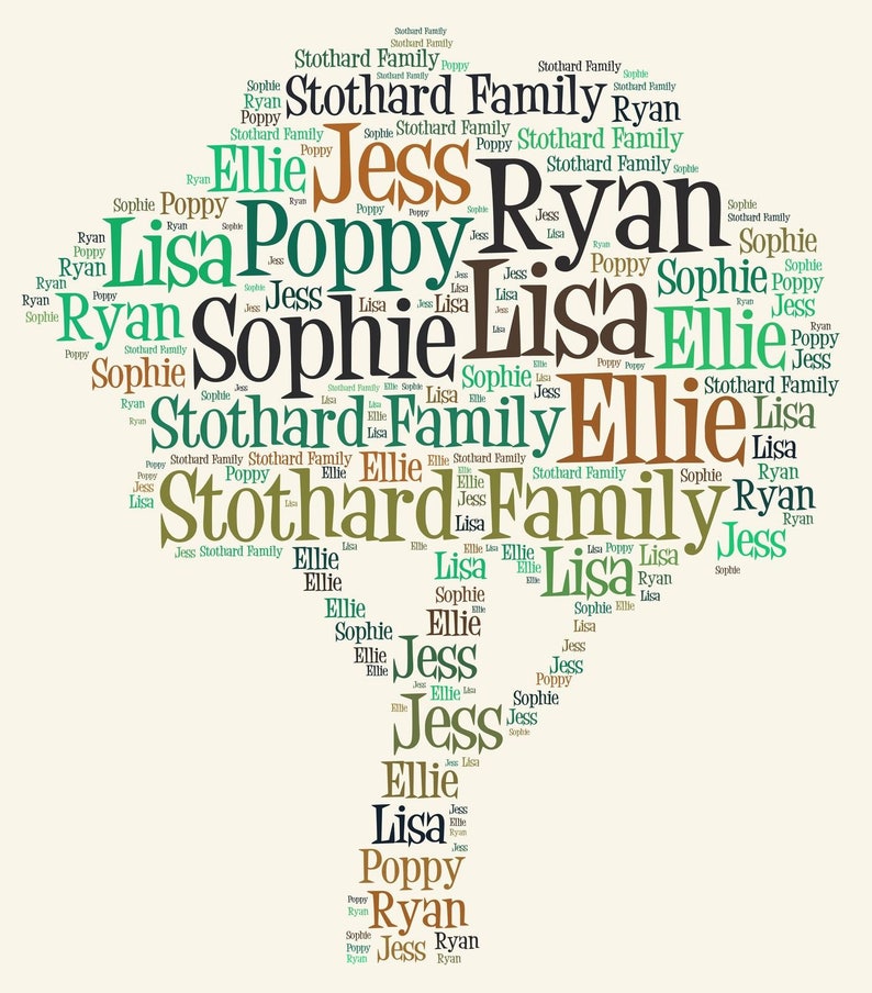 Tree Word Art Personalised Gift. Free P&P - Etsy UK