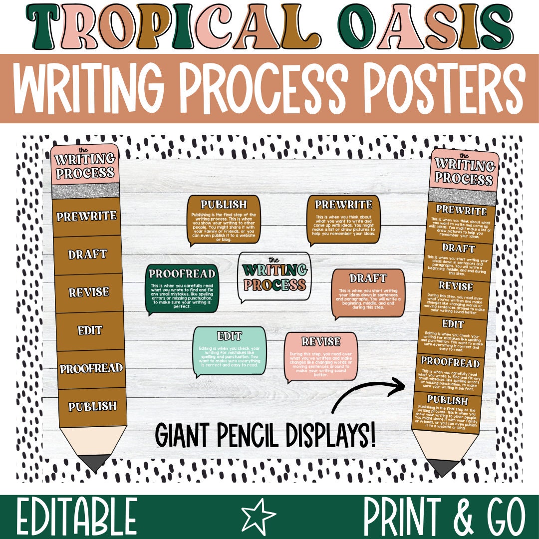 Editable Writing Process Posters, English Posters, ELA Educational ...