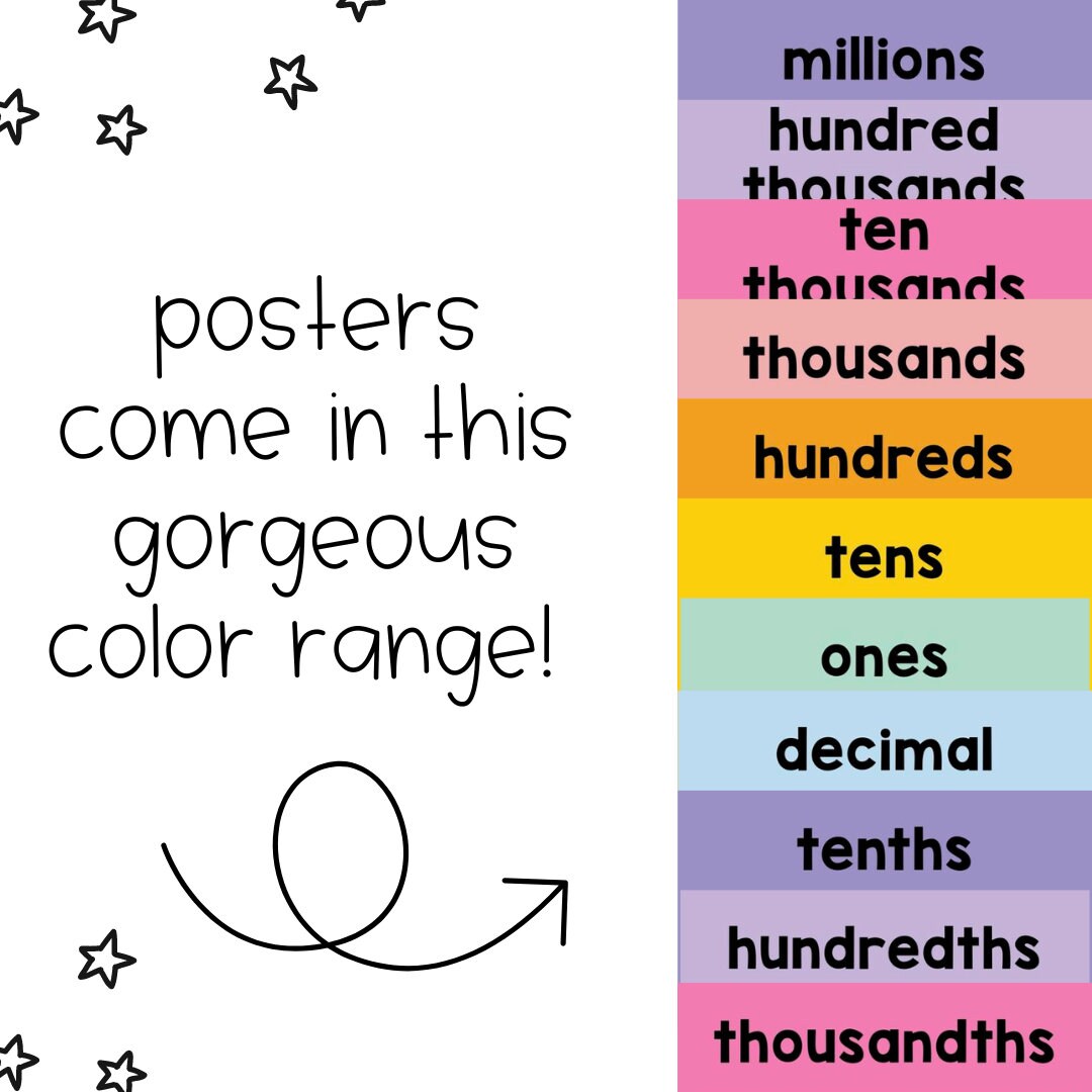 Place Value Posters, Place Value Wall Display, Math Posters for ...