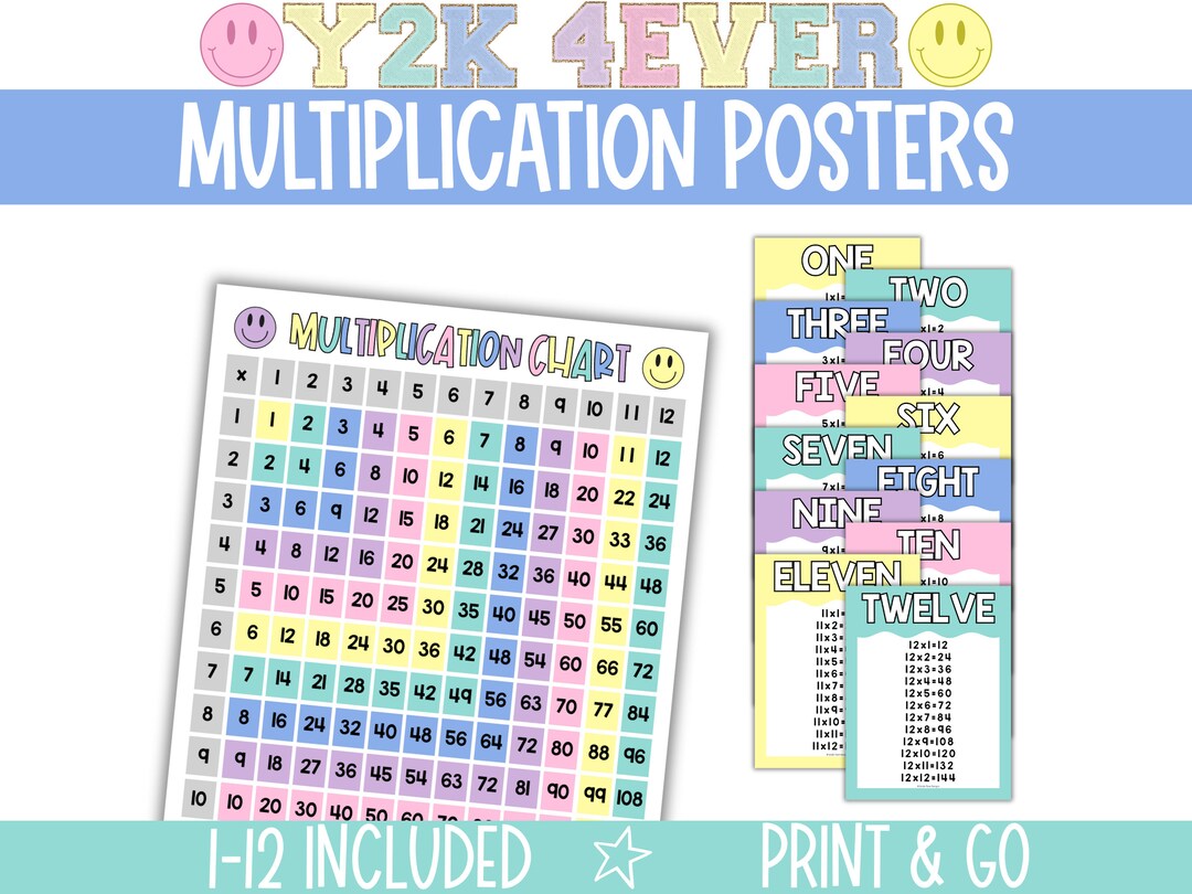 Retro Multiplication Posters, Times Tables, Multiplication Chart ...
