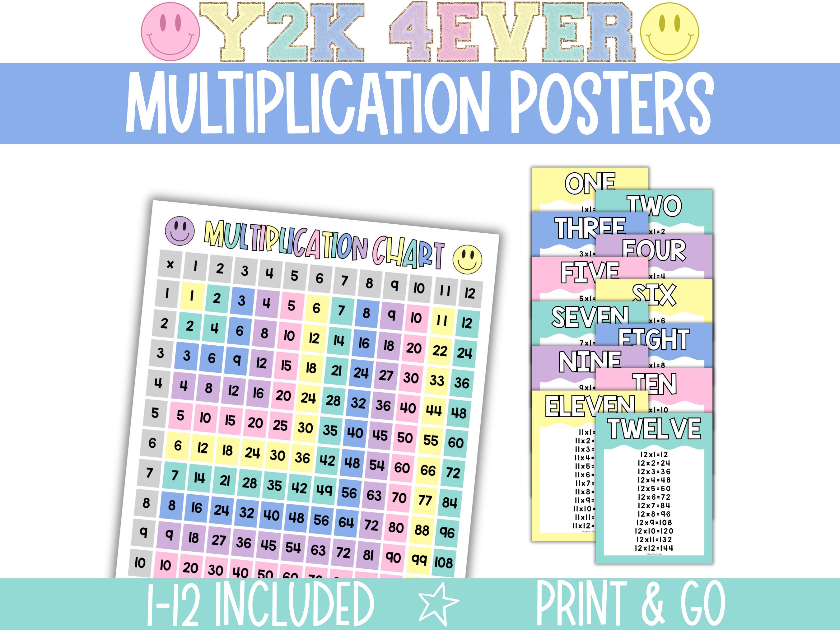 Retro Multiplication Posters, Times Tables, Multiplication Chart ...
