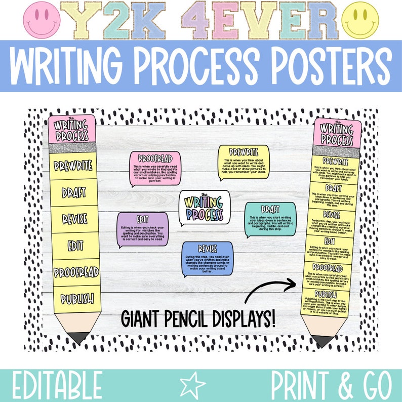 Editable Writing Process Posters, English Posters, ELA Educational ...