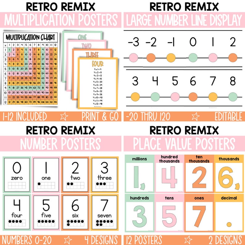 Math Classroom Posters, Math Posters for Classroom, Groovy Retro ...