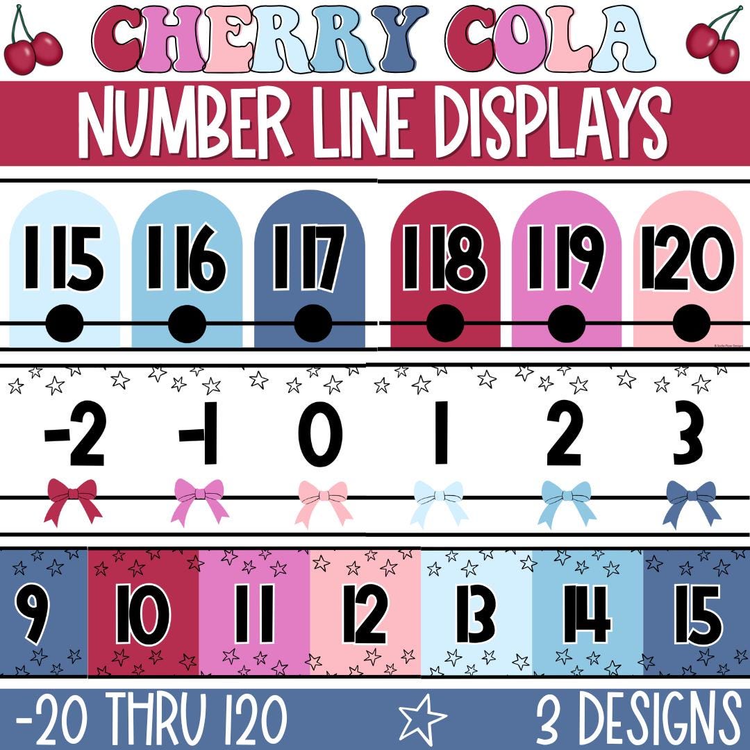 Americana Cherry Coquette Number Line for Classroom, Number Line With ...