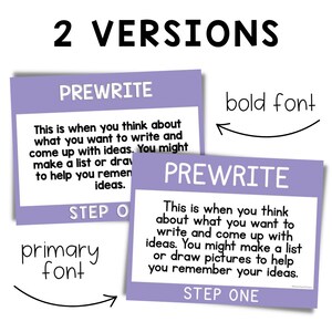 Editable Writing Process Posters, English Posters, ELA Educational ...
