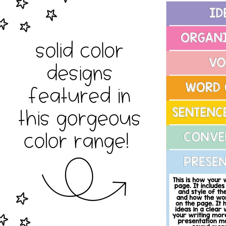 The Traits of Writing Posters 61 Writing Traits ELA - Etsy