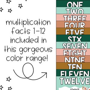 Tropical Multiplication Posters, Times Tables, Multiplication Chart ...