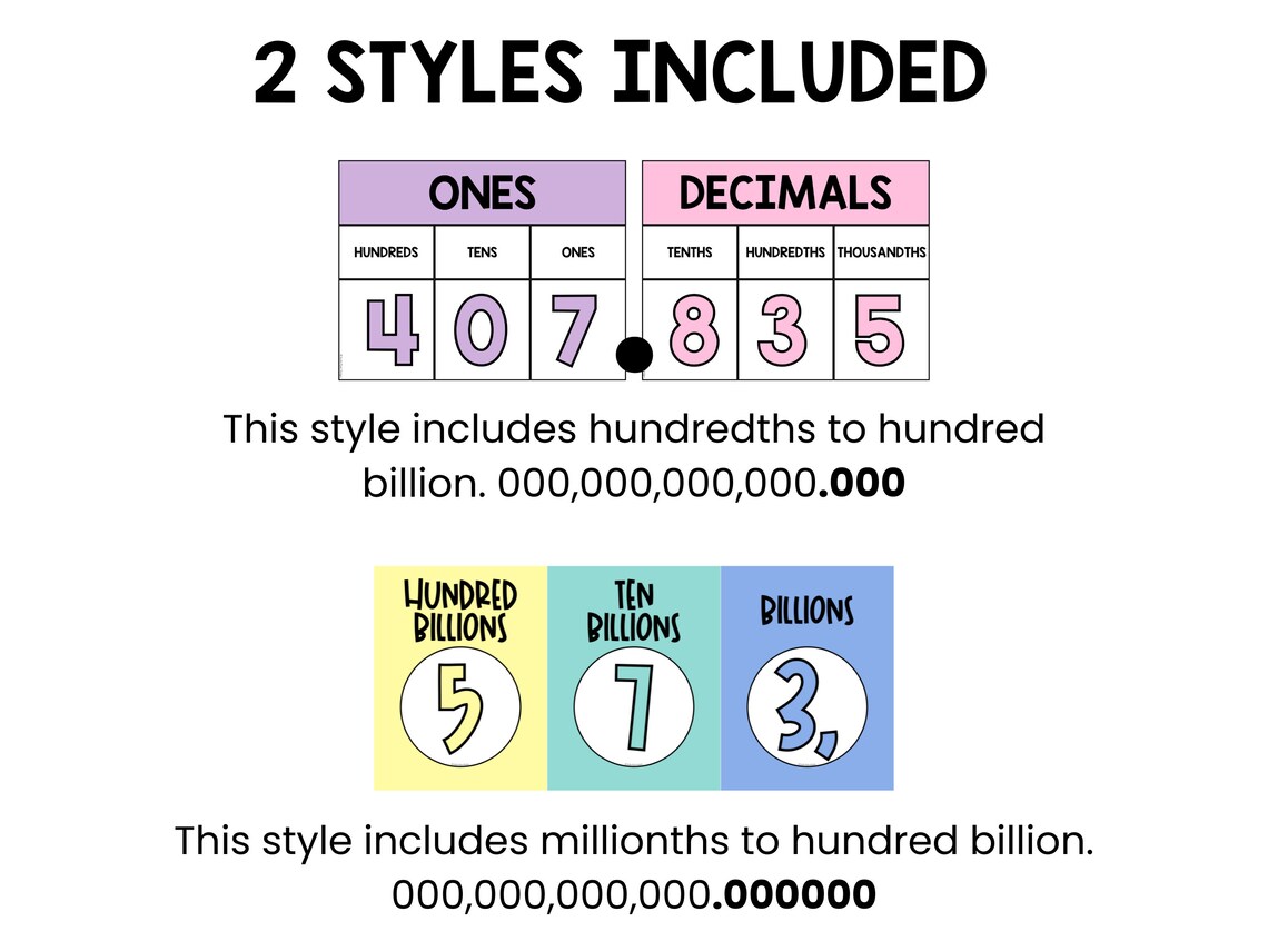 Place Value Posters, Place Value Wall Display, Math Posters for ...