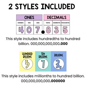 Place Value Posters, Place Value Wall Display, Math Posters for ...