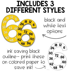 Skip Counting Posters, Multiplication Posters, Math Posters, Retro Math ...