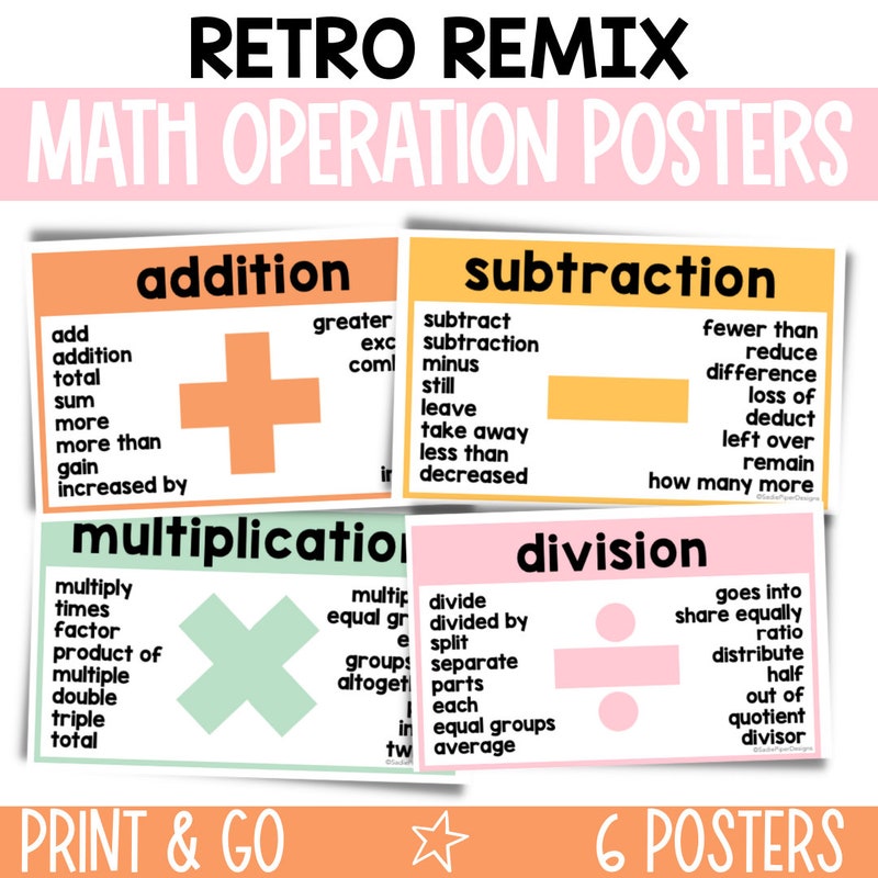Math Posters - Etsy