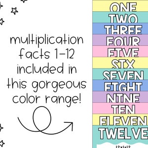Retro Multiplication Posters, Times Tables, Multiplication Chart ...