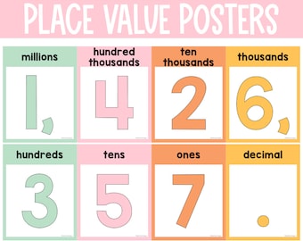 Editable Writing Process Posters English Posters ELA - Etsy