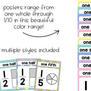 Educational Fraction Posters for Classroom, Fraction Wall Display for ...