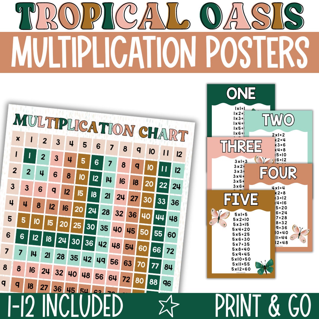 Tropical Multiplication Posters, Times Tables, Multiplication Chart ...