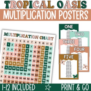 Tropical Multiplication Posters, Times Tables, Multiplication Chart ...