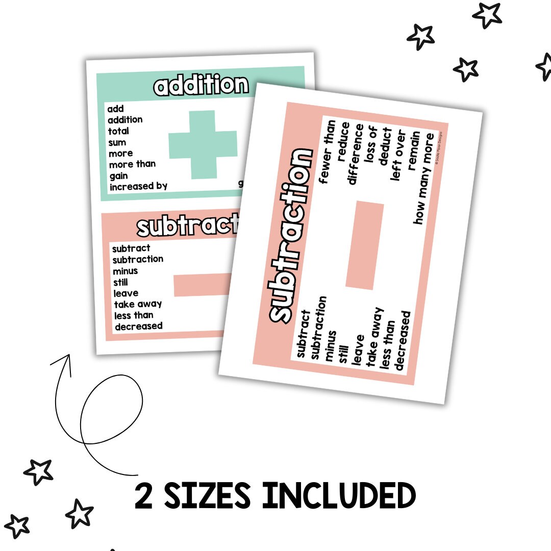 Boho Math Operation Posters, Math Symbol Poster, Math Keywords Posters ...