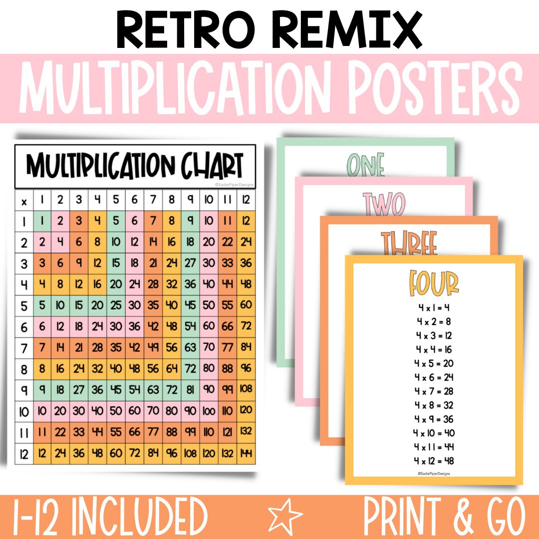 Retro Multiplication Posters, Times Tables, Multiplication Chart ...