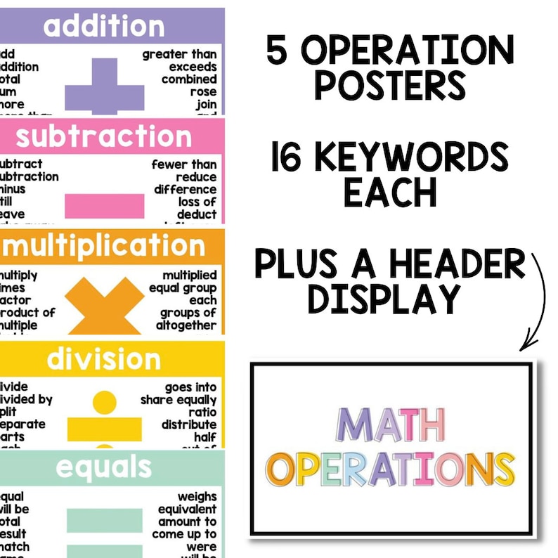 Retro Math Operation Posters Math Symbol Poster Math - Etsy