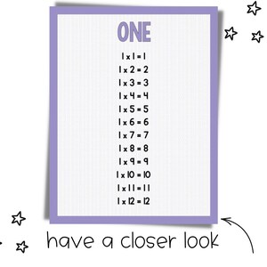 Retro Multiplication Posters, Times Tables, Multiplication Chart ...
