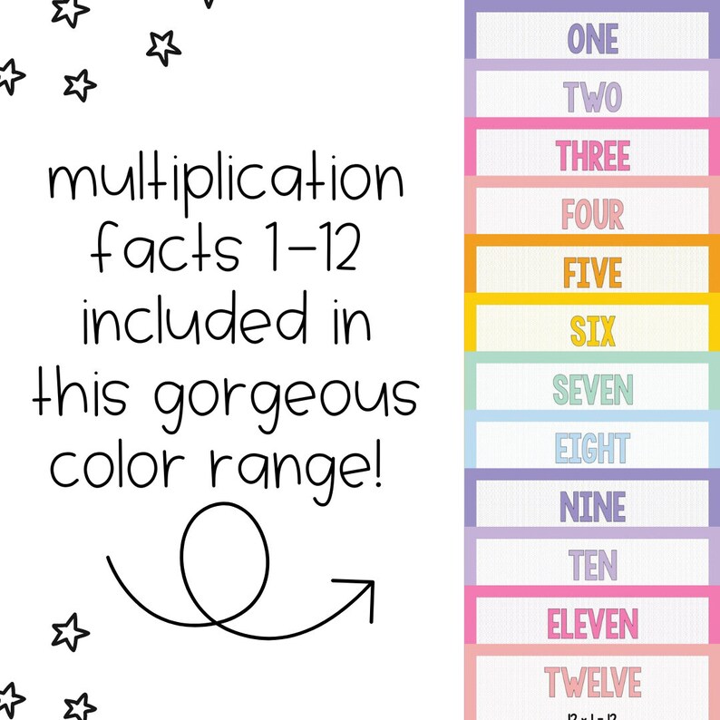 Retro Multiplication Posters Times Tables Multiplication - Etsy