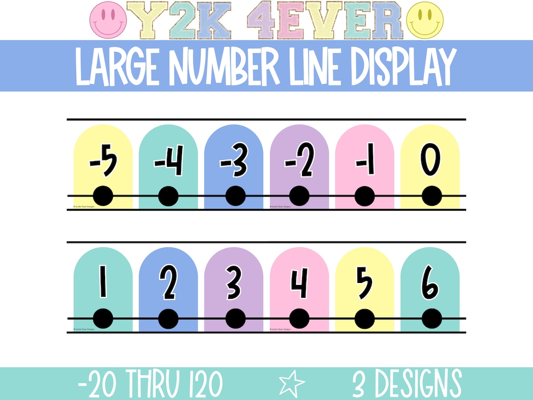 Number Line for Classroom, Number Line With Negatives, Printable Number ...