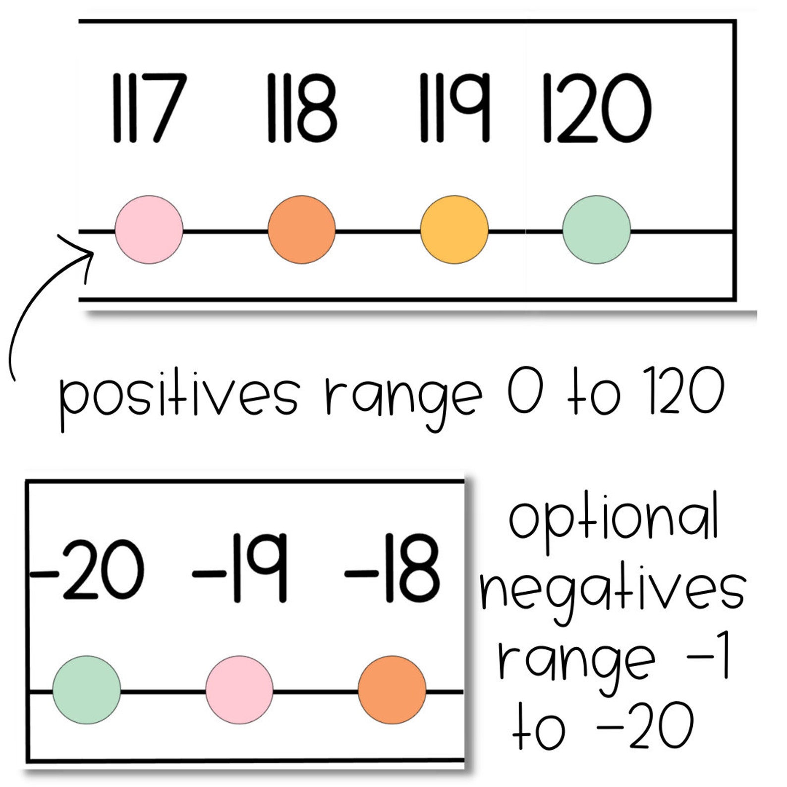 Editable Number Line for Classroom, Number Line With Negatives ...