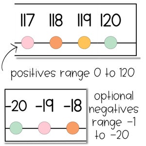 Editable Number Line for Classroom, Number Line With Negatives ...