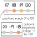 Editable Number Line for Classroom, Number Line With Negatives ...