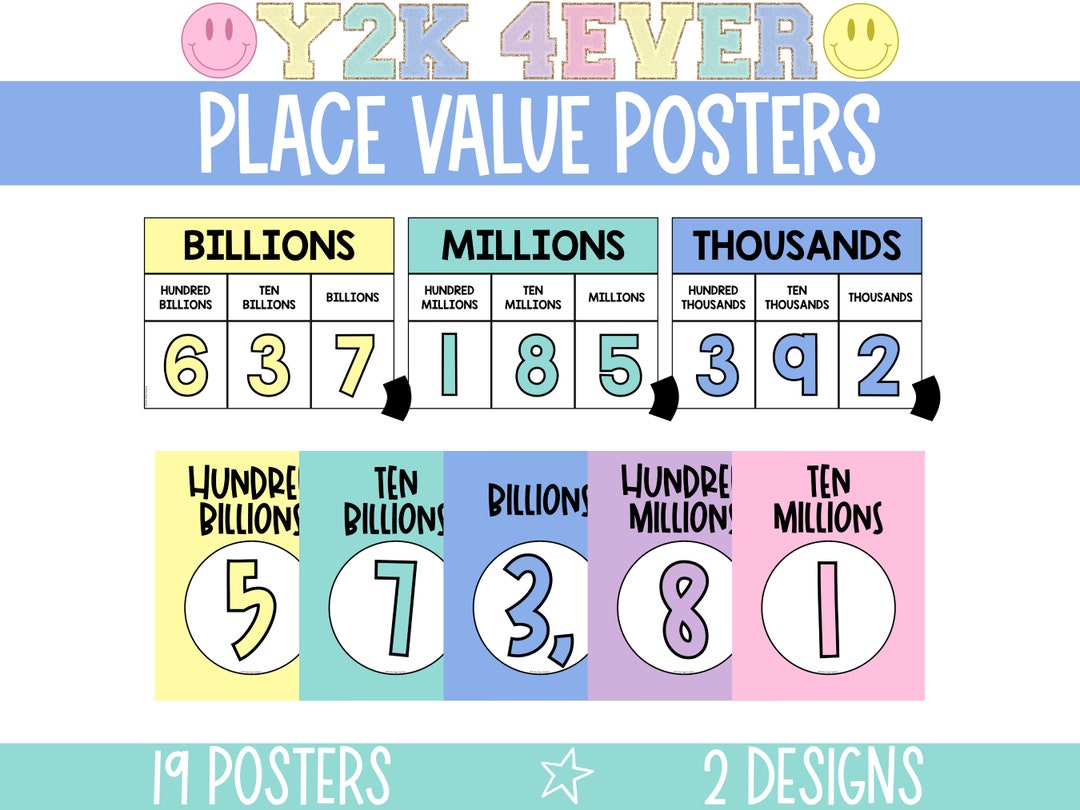 Place Value Posters, Place Value Wall Display, Math Posters for ...