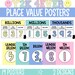 Place Value Posters, Place Value Wall Display, Math Posters for ...