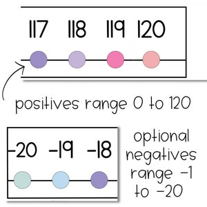 Editable Number Line for Classroom, Number Line With Negatives ...