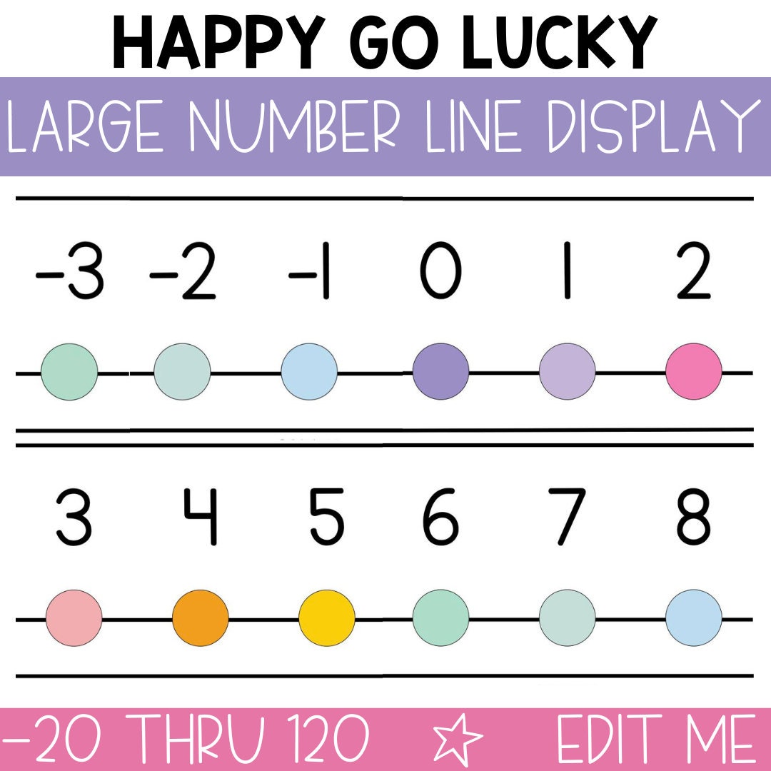 Editable Number Line for Classroom, Number Line With Negatives ...