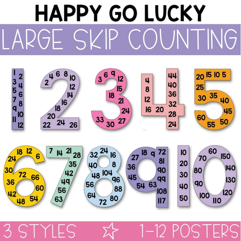 Skip Counting Posters, Multiplication Posters, Math Posters, Retro Math ...