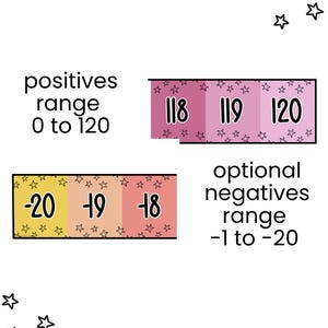 Disco Cowgirl Number Line for Classroom, Retro Number Line With ...