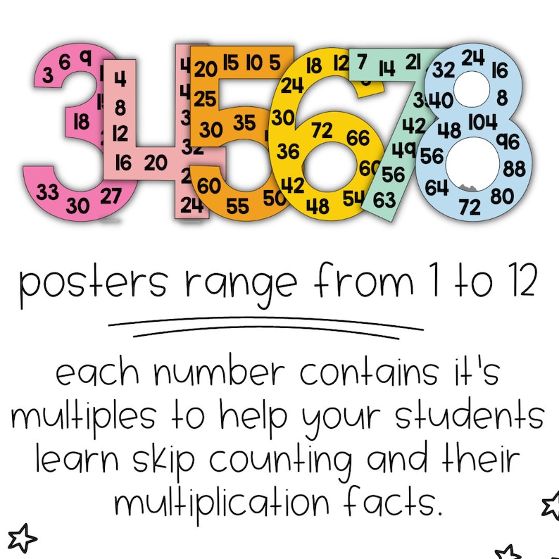 Skip Counting Posters, Multiplication Posters, Math Posters, Retro Math ...