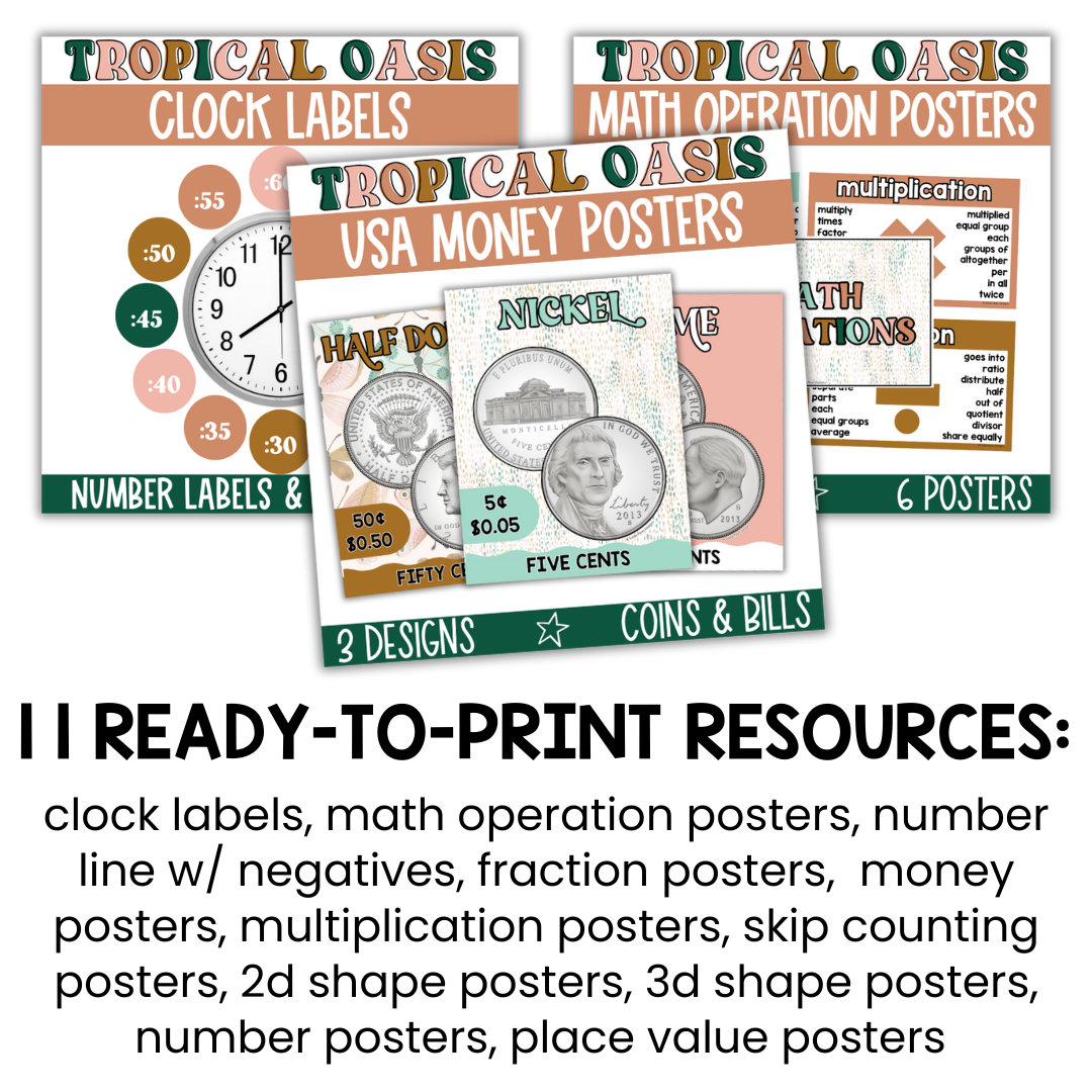 Math Classroom Posters, Math Posters for Classroom, Groovy Retro ...