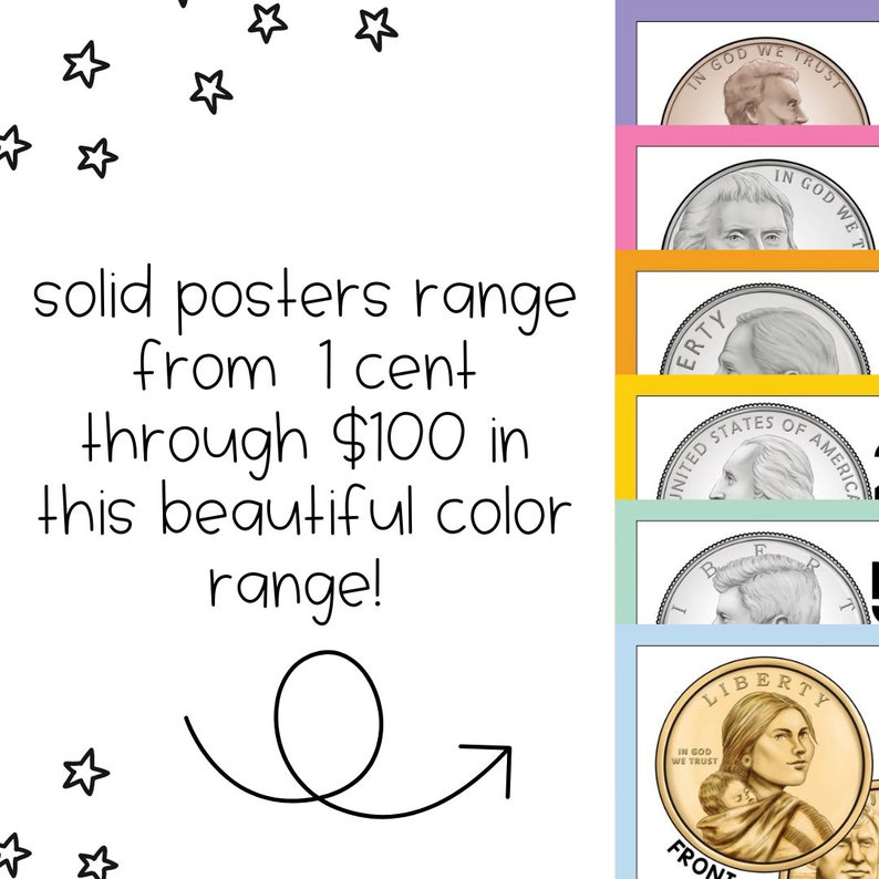 Money Posters for Classroom, American Currency Posters Display for ...