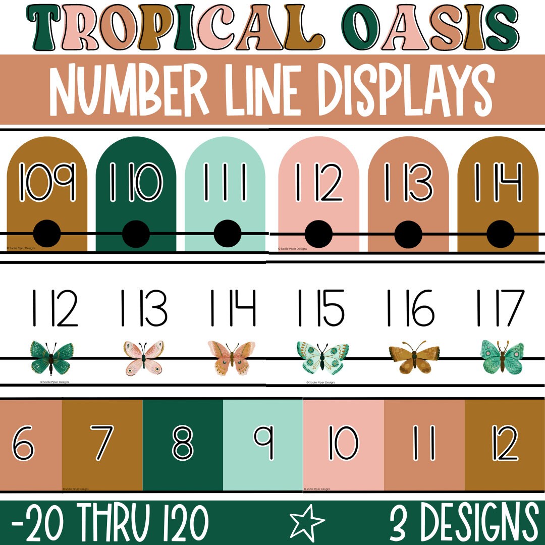 Tropical Number Line for Classroom, Number Line With Negatives ...